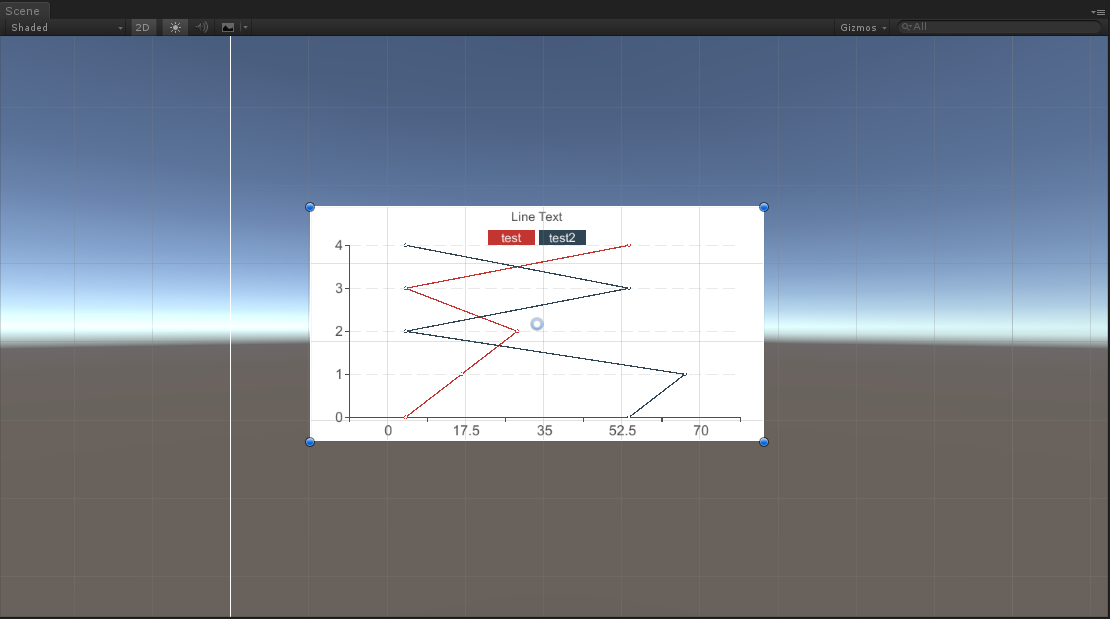 Unity插件xcharts的代码测试简记unity Xcharts饼形图 代码 Csdn博客