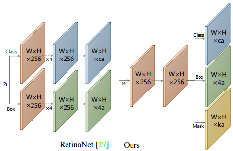 YOLACT Real-time Instance Segmentation（论文阅读笔记）_protonet().to()-CSDN博客