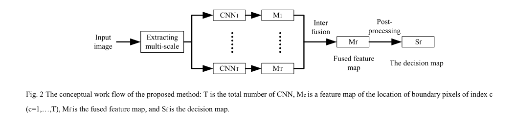 Image Segmentation-based Multi-focus Image Fusion through Multi-scale Convolutional Neural ...