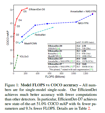 EfficientNet与EfficientDet论文解读_efficientnet squeeze-and-excitation-CSDN博客