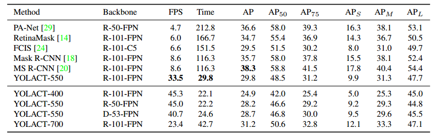 YOLACT Real-time Instance Segmentation（论文阅读笔记）_protonet().to()-CSDN博客