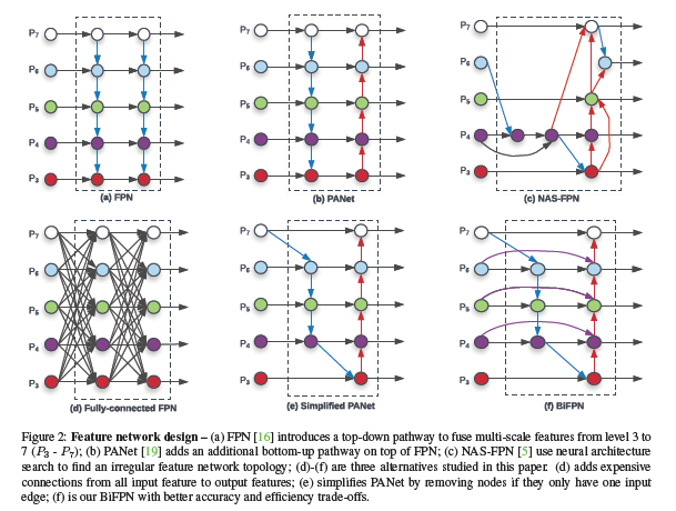 EfficientNet与EfficientDet论文解读_efficientnet squeeze-and-excitation-CSDN博客