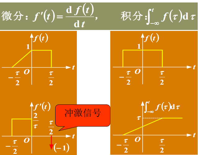 【信号与系统】2 信号的基本运算信号混合相乘 Csdn博客 