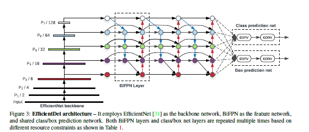 EfficientNet与EfficientDet论文解读_efficientnet squeeze-and-excitation-CSDN博客