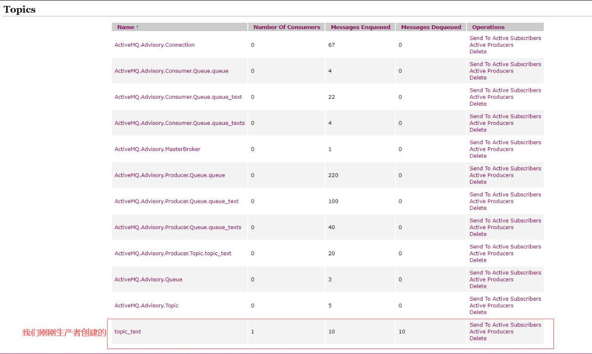 Spring集成JMS入门_spring-jms-CSDN博客