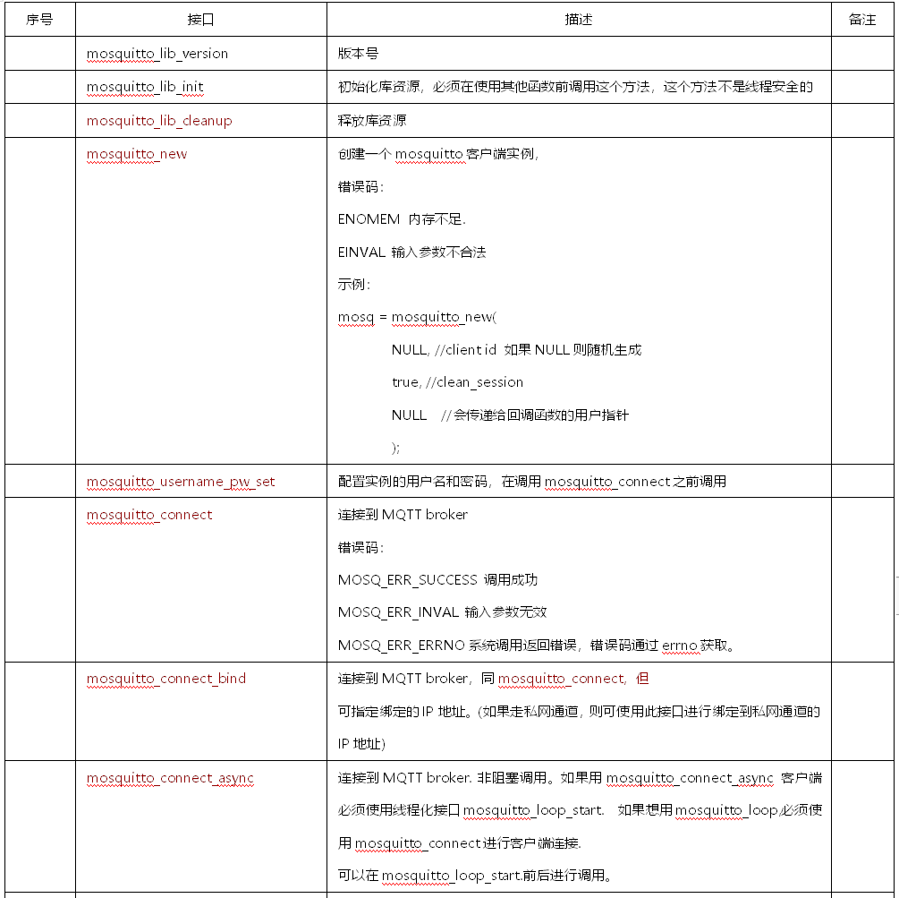 Mqtt开源库mosquitto安装和使用（二） Mosmqtt函数使用 Csdn博客
