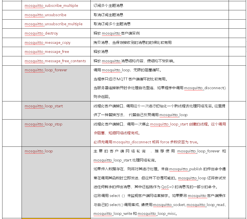 Mqtt开源库mosquitto安装和使用（二）mosmqtt函数使用 Csdn博客 