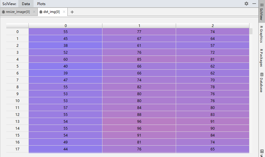 CV — 双线性插值算法，python实现，opencv（resize）源码分析_opencv bilinear resize-CSDN博客