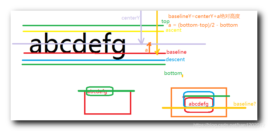 【android 应用开发】canvas 绘制文字 文字尺寸测量 基线绘制 Staticlayout 量文字宽度 Csdn博客