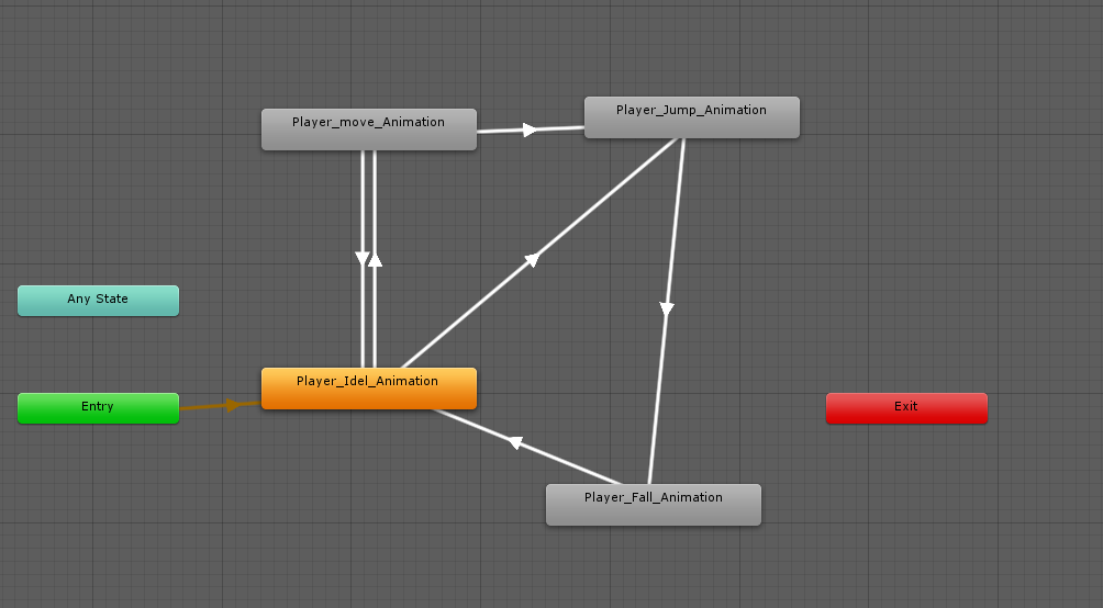 Unity3D 2D游戏开发 ——人物移动及动画调用_unity引擎怎么写移动动画目标调用代码-CSDN博客