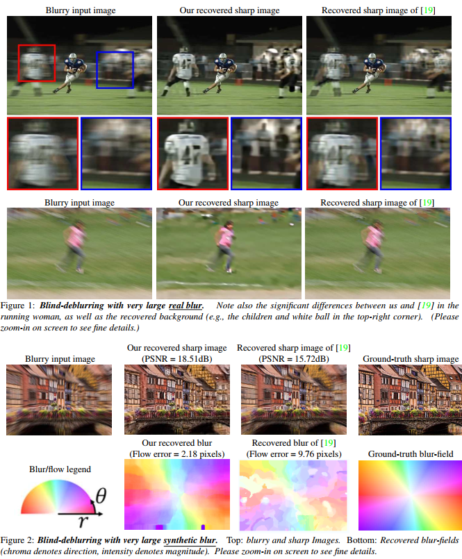 【论文精读】Non-Uniform Blind Deblurring by Reblurring_reblurringnet-CSDN博客