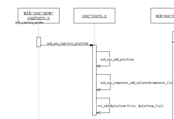 Linux ALSA声卡驱动之二：Platform_linux alsa声卡驱动之二:platform-CSDN博客