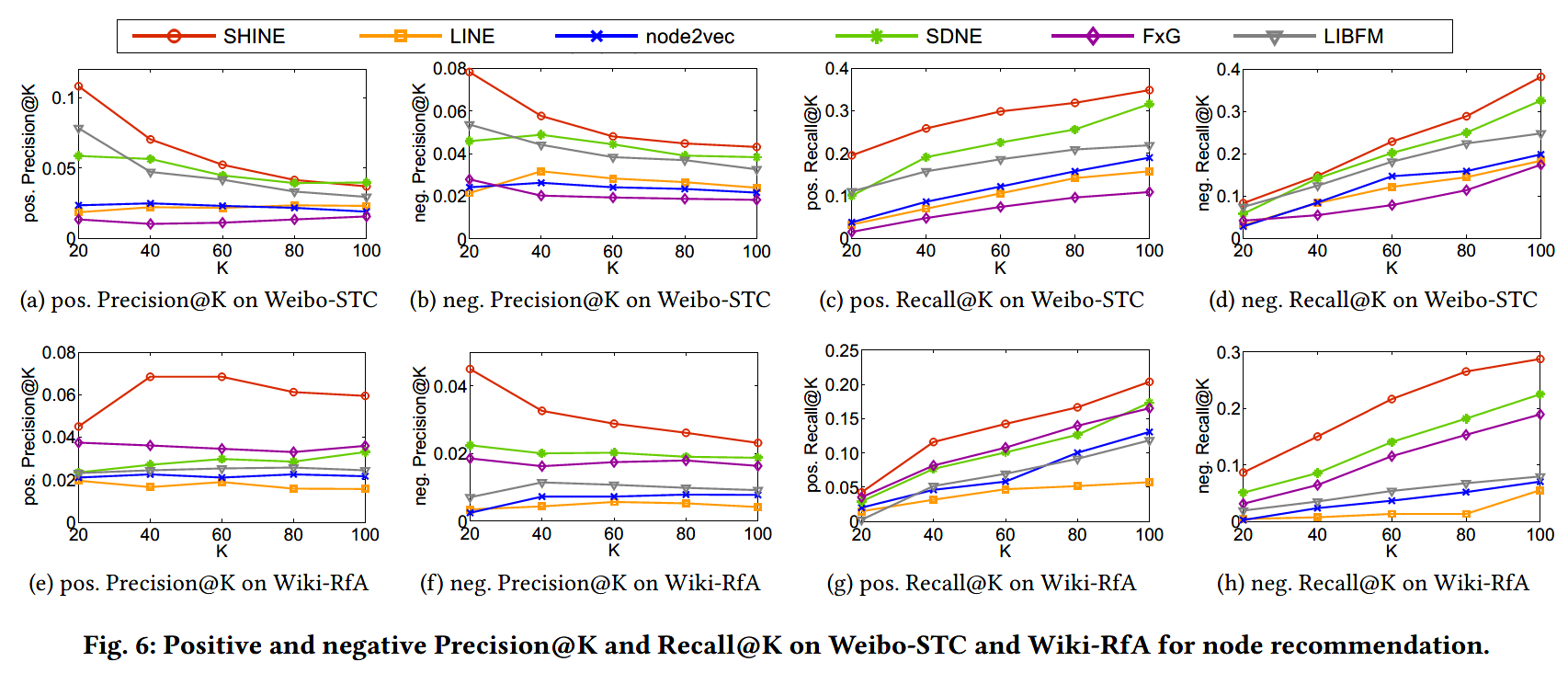 【论文解读 WSDM 2018 | SHINE】Signed HIN Embedding for Sentiment Link Prediction-CSDN博客