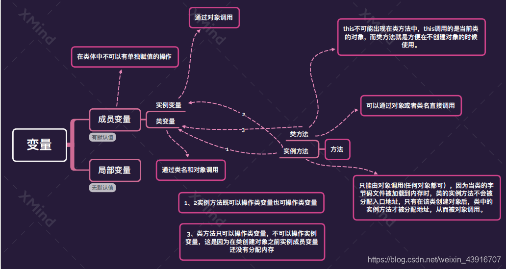 实例方法可以操作实例变量和类变量,类方法只能操作类变量类方法可以操作实例变量也可以操作类变量 Csdn博客 3317