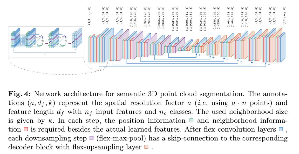 《Flex-Convolution》阅读笔记_flexcnn-CSDN博客