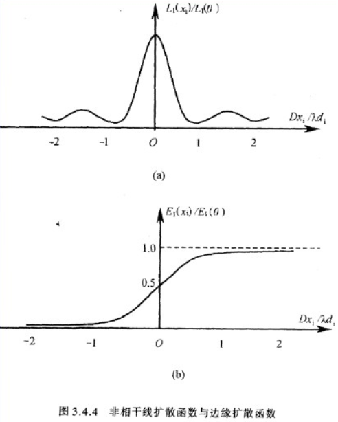 SFR算法详解（三）——浅析关于SFR的一些物理意义及原理_sfr计算-CSDN博客
