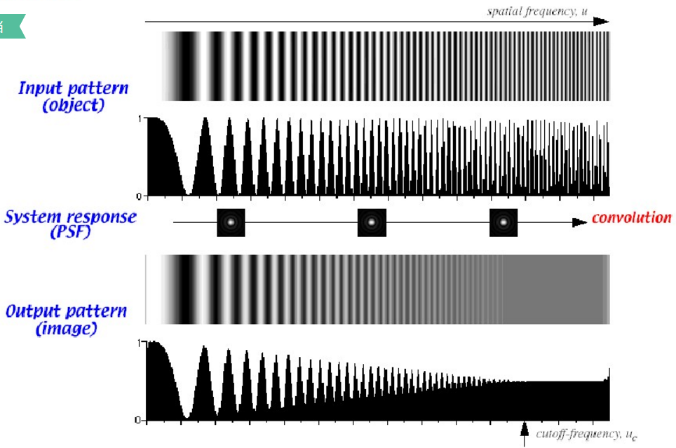 SFR算法详解（三）——浅析关于SFR的一些物理意义及原理_sfr计算-CSDN博客