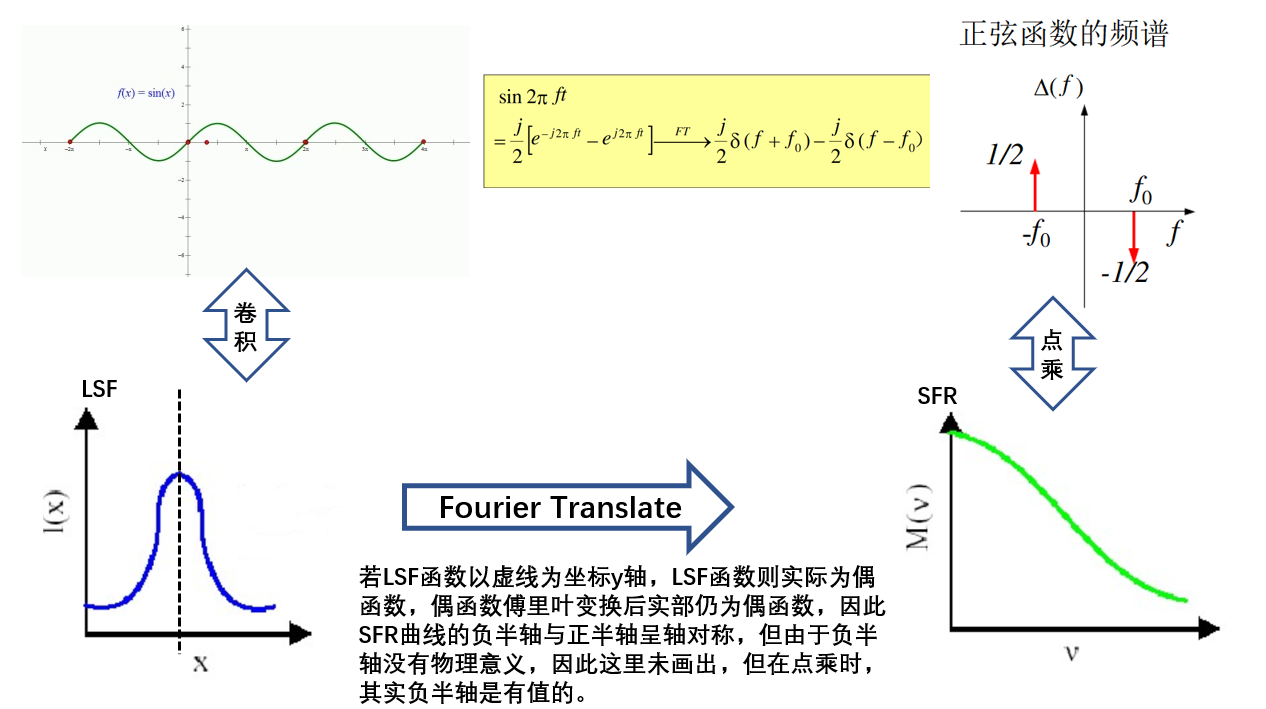 SFR算法详解（三）——浅析关于SFR的一些物理意义及原理_sfr计算-CSDN博客