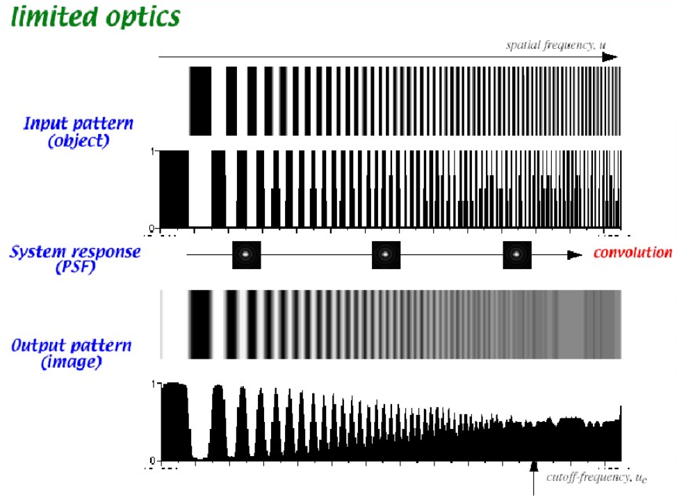 SFR算法详解（三）——浅析关于SFR的一些物理意义及原理_sfr计算-CSDN博客