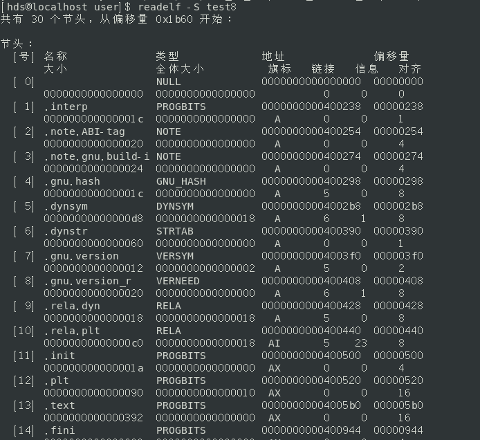Linux ELF装载过程及64位地址空间布局_elf 64bit 地址空间-CSDN博客