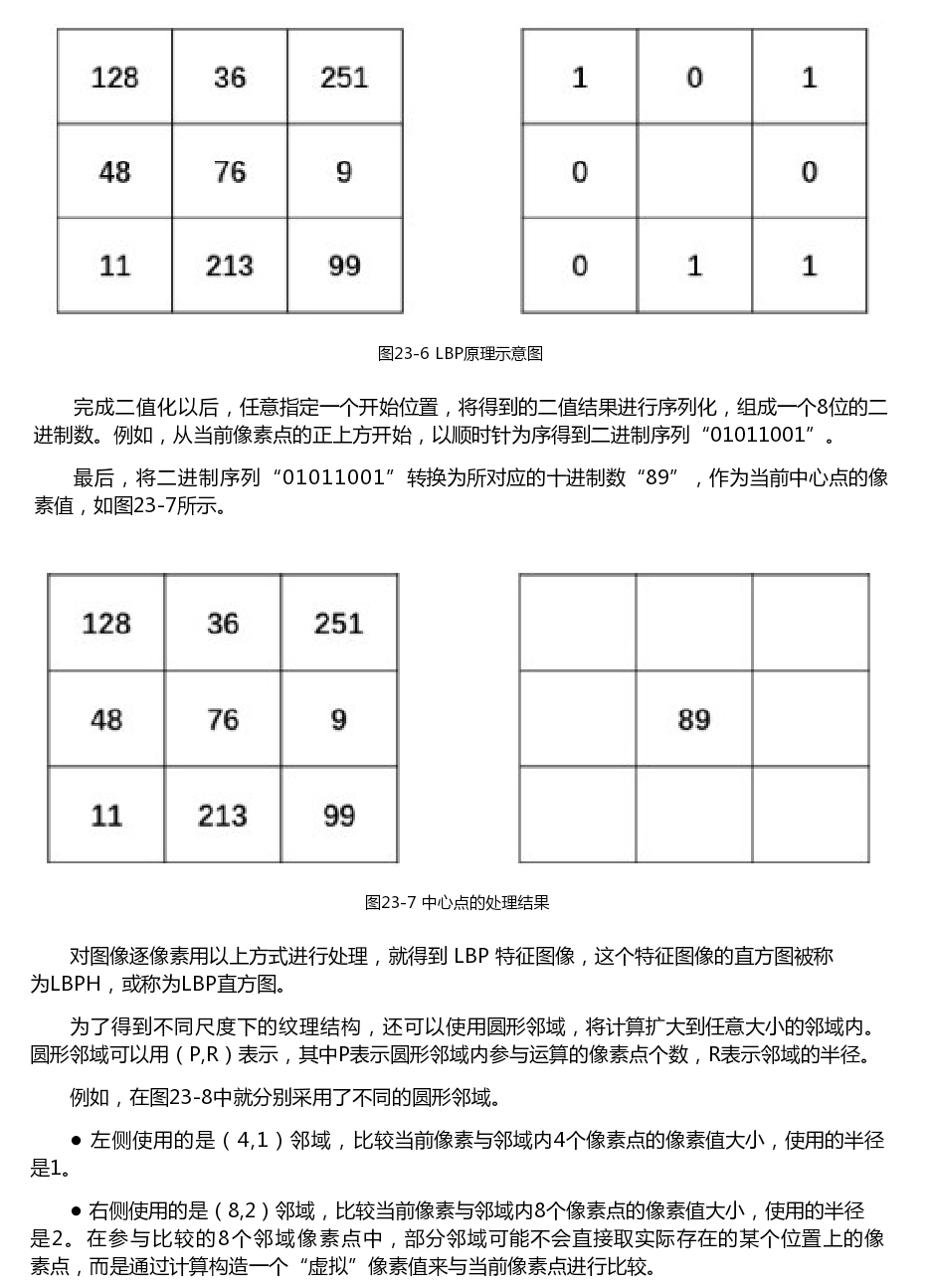 OpenCV中提供的训练好的分类器实现人脸检测：级联分类器(Haar特征、Hog特征、LBP算法)。OpenCV中提供的人脸识别方法：LBPH、Eigenfaces、Fisherfaces ...