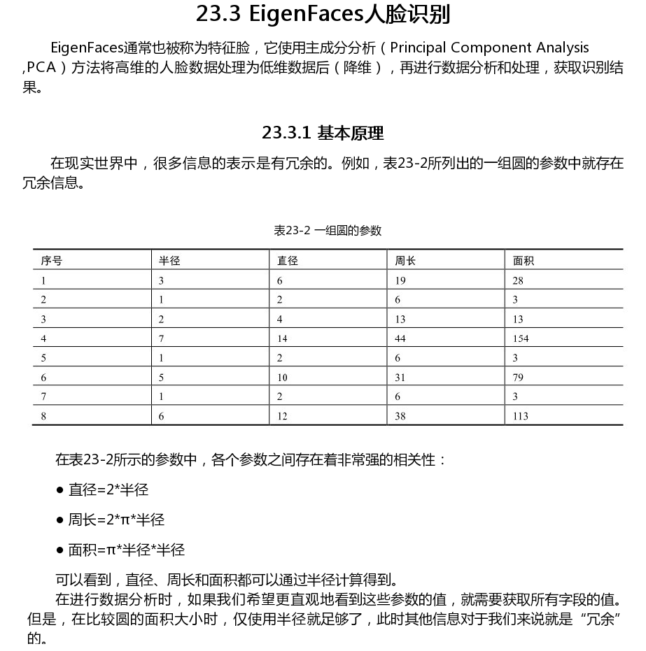 OpenCV中提供的训练好的分类器实现人脸检测：级联分类器(Haar特征、Hog特征、LBP算法)。OpenCV中提供的人脸识别方法：LBPH、Eigenfaces、Fisherfaces ...