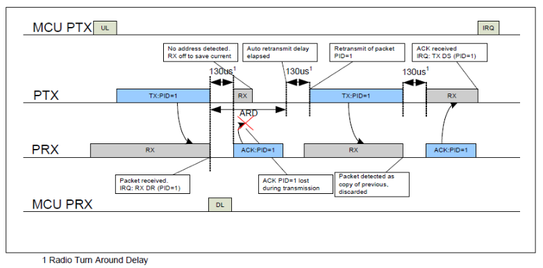 深度解析NRF24L01_怎么测量nrf24l01好坏-CSDN博客