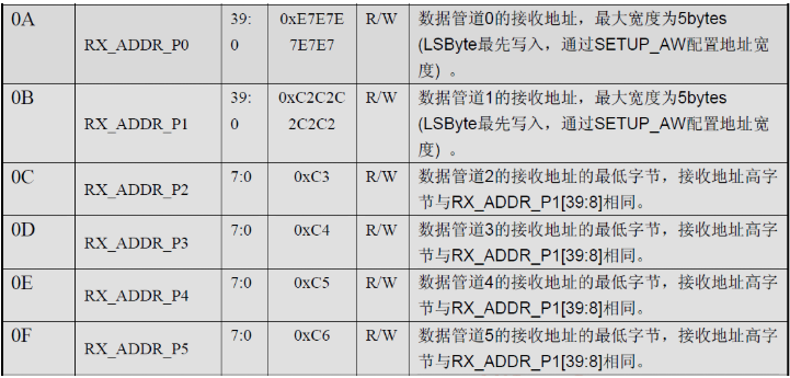 深度解析NRF24L01_怎么测量nrf24l01好坏-CSDN博客
