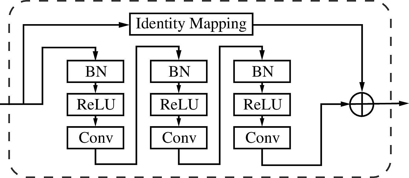 RA-UNet阅读笔记-CSDN博客