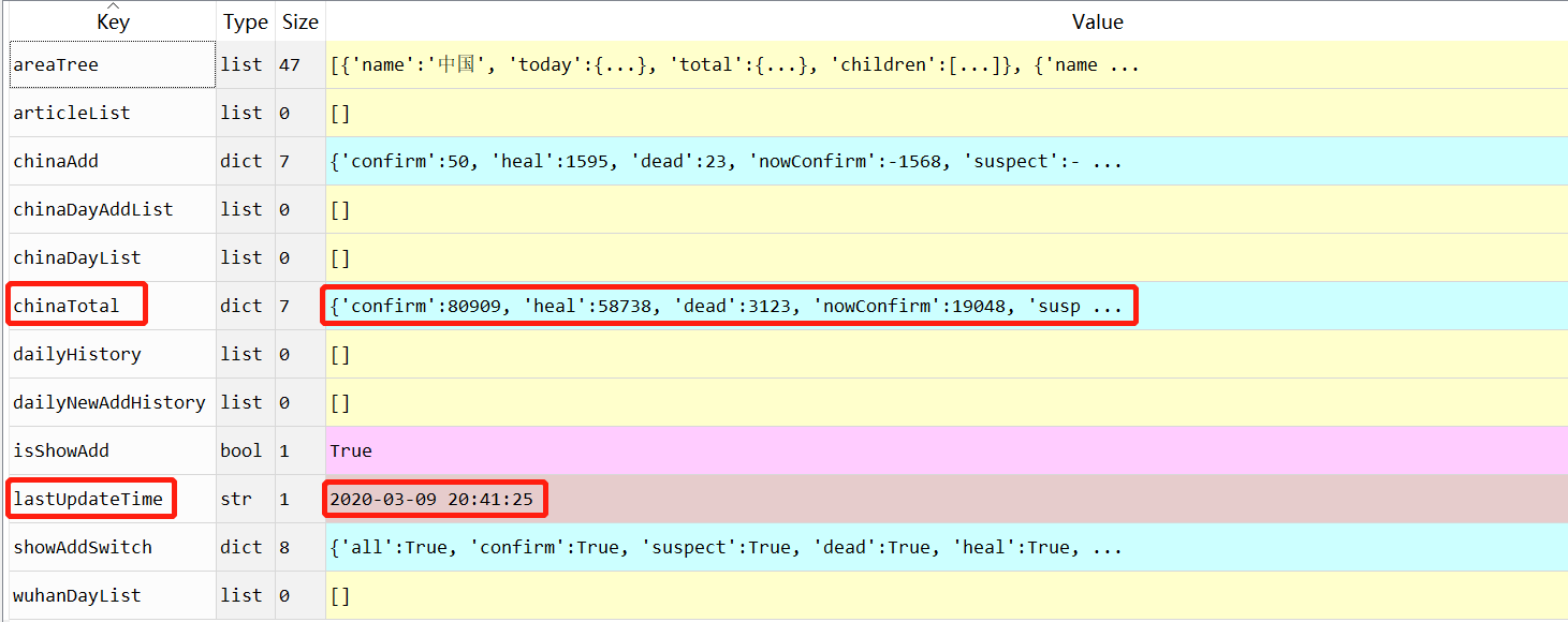 requests+json爬取腾讯新闻feiyan实时数据并实现持续更新_response = requests.get( ) 返回json 抓取新闻-CSDN博客