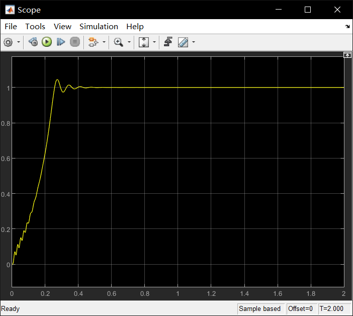 matlab-simulink-simscape下对鼠笼式三相电机Y型三角形接法的仿真_三角形接线法仿真-CSDN博客