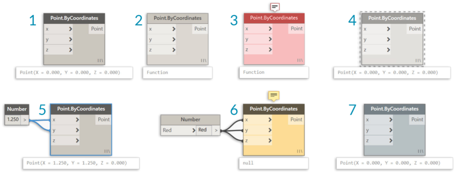 Dynamo 节点解析_dynamo节点代码-CSDN博客