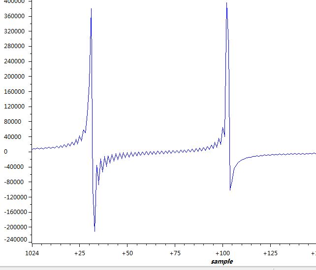 TI的C64X系列的DSPLib实现fft_如何在 ti 2944 的r5f or c66x例化fft-CSDN博客