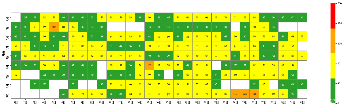 Python绘制日历图how To Plot Calendar Csdn博客