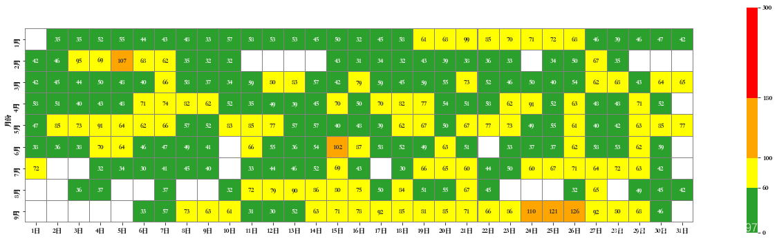 Python绘制日历图how To Plot Calendar Csdn博客