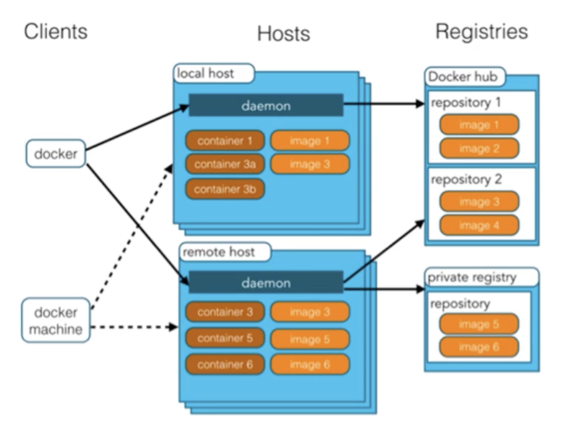Install ntopng in Docker - Programmer Sought