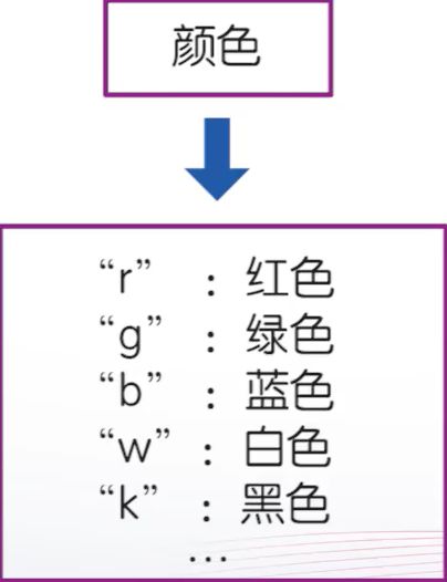 Matlab——plot函数大探索！这里有几乎关于plot的所有知识点matlab的plotfun函数 Csdn博客