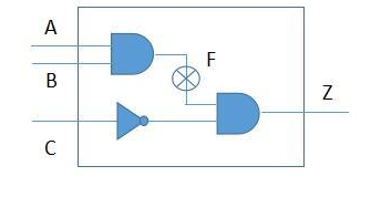 DFT_02 scan synthesis(scan chain)简单原理_dft scan repatition-CSDN博客