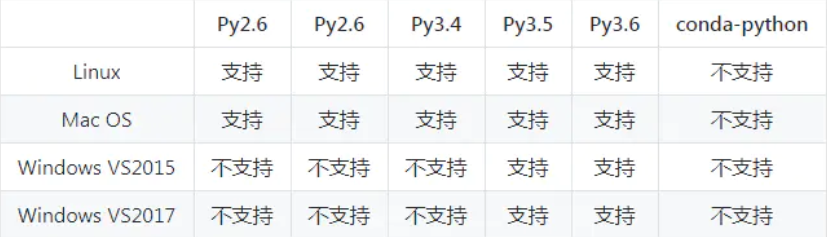 NLPIR、pyltp、jieba、hanlp、snownlp分词工具安装使用记录-CSDN博客