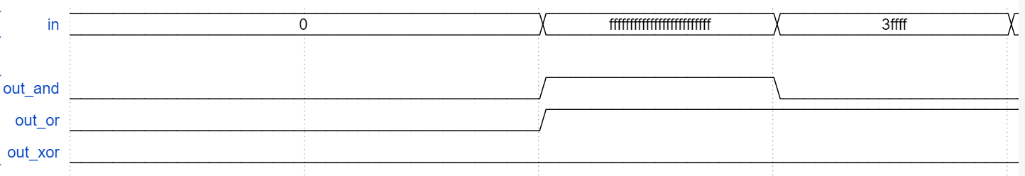 HDLbits代码答案（2.4 Procedures & 2.5 More Verilog Features）持更_hdlbits答案保存吗?-CSDN博客