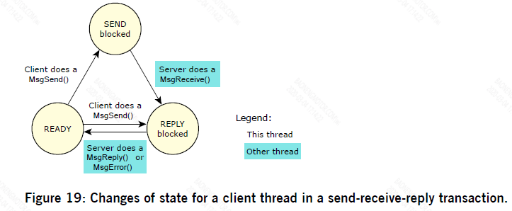 QNX_IPC_msgreceivepulse-CSDN博客