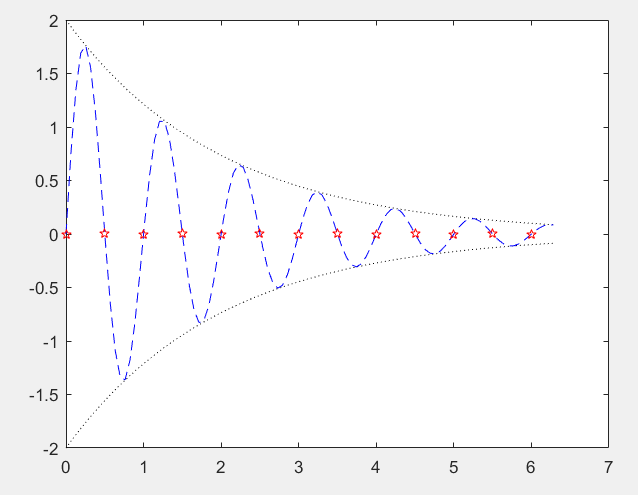 matlab——plot函数大探索！这里有几乎关于plot的所有知识点_matlab的plotfun函数-CSDN博客