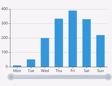 Echarts add scroll bar and zoom dataZoom - Programmer Sought