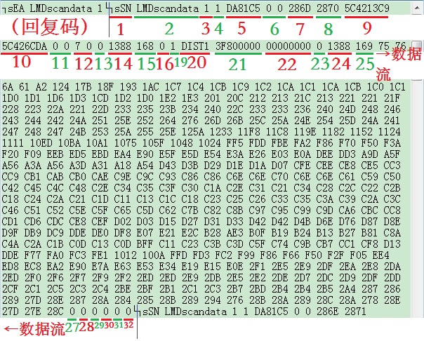 SICK LMS 111激光雷达数据读取与分析_sick激光数据读取-CSDN博客