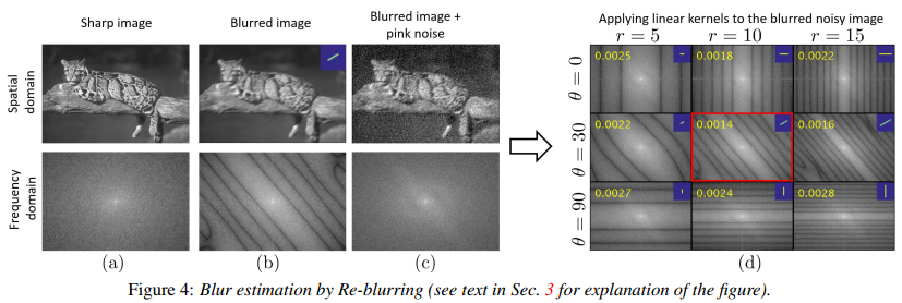 【论文精读】Non-Uniform Blind Deblurring by Reblurring_reblurringnet-CSDN博客