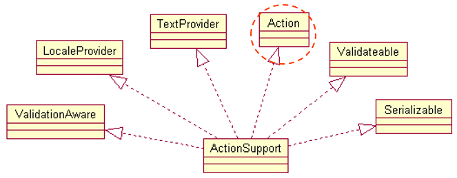 （二）struts2——action和action类——精讲and案例 Csdn博客