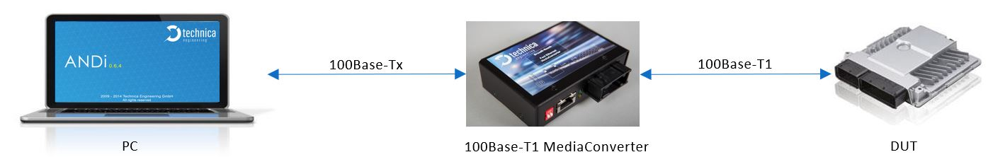 车载以太网-100BASE-T1 MediaConverter_t1-tx转换器配置开关-CSDN博客
