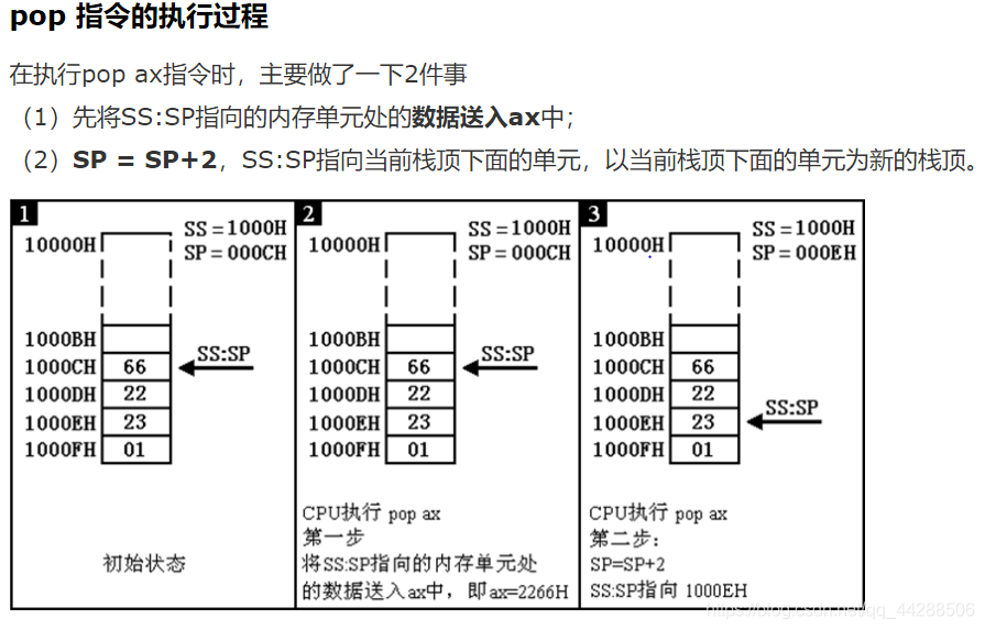 关于汇编语言中push和pop指令的一个小结汇编push操作在哪里入栈 Csdn博客