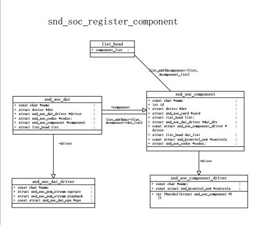 Linux ALSA声卡驱动之三：Platform之Cpu_dai_cpudai-CSDN博客