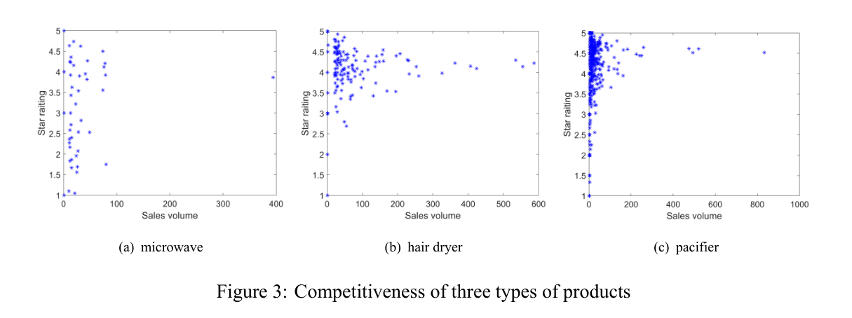 LaTex一行排列多个图，并且加入每个图都添加小标题_latex一张图排几个小图为一行-CSDN博客